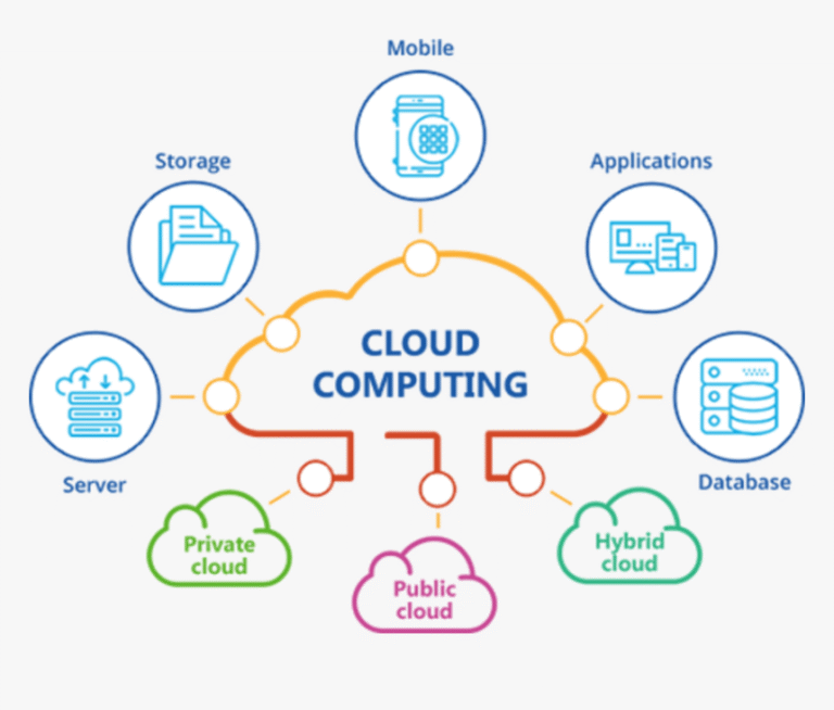 Cloud Computing – AmeriCore Systems LLC